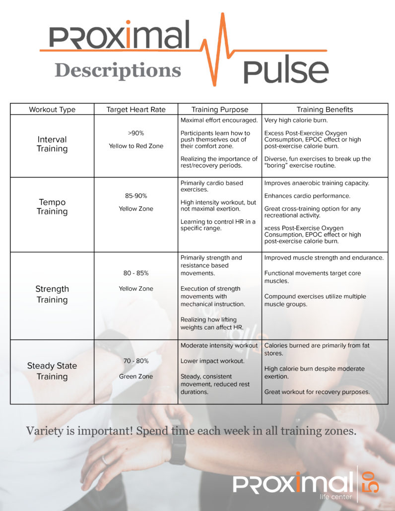 Proximal Pulse - Proximal50