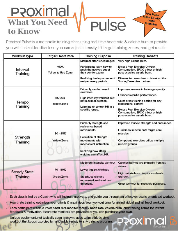 Proximal Pulse - Proximal50
